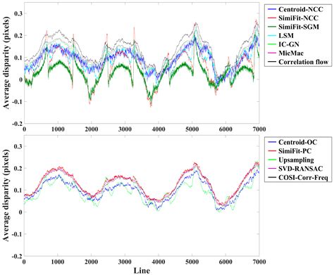 remote sensing free full text area based dense image matching with
