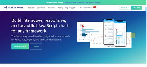 8 Best Free Data Visualization Tools For Non Analysts 2025 Venngage