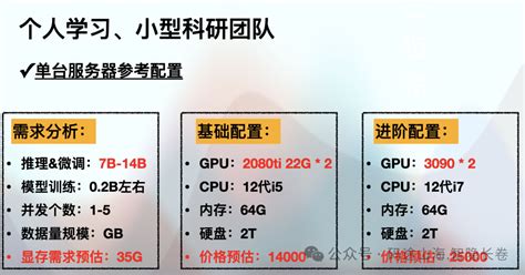 大模型训练与推理硬件配置指南 20路大模型推理服务器 csdn博客