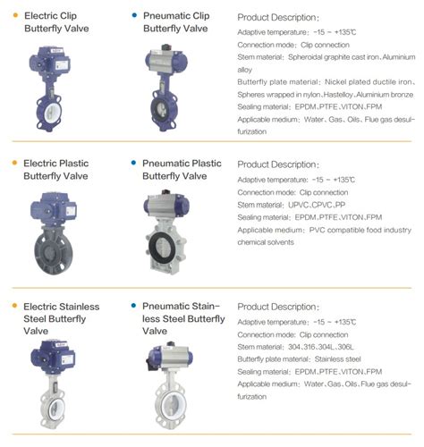 Flowx Butterfly Valve Buy Flowx Butterfly Valve Product On FLOWX Valve