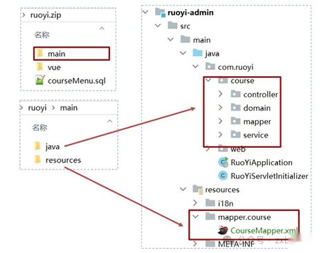 若依Spring代码生成框架 知乎