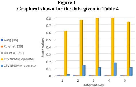 Figure 1 From Prioritized Muirhead Mean Aggregation Operators Under The