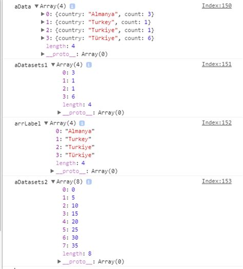Chartjs Line Grafik Aspnet Mvc Projelerinde Nasıl Kullanırız
