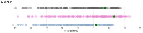 Distribution Plot In Qlikview Qlikview Cookbook