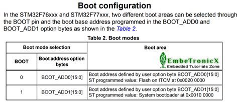 Designing A Custom Stm32 Bootloader Practical Implementation