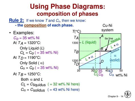 How To Use An Ammonia Phase Diagram Calculator To Optimize Your Chemical Processes