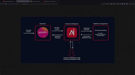 Arcanna Ai Splunk Integration And Use Case Youtube