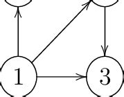 Example Of A DAG Depicting The Relationships Between Four Random Download Scientific Diagram