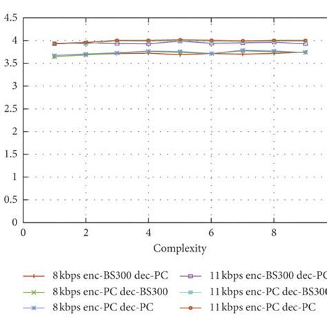 Speech Quality Of Speex Implementation In Belasigna 300 Download