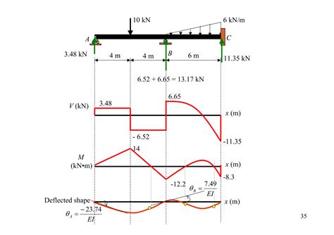 Easy Step On How To Solve Slope Deflection Ppt