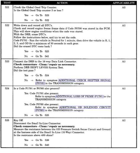 Transmission Codes P1781 And P1784 I Installed Shift Solenoid