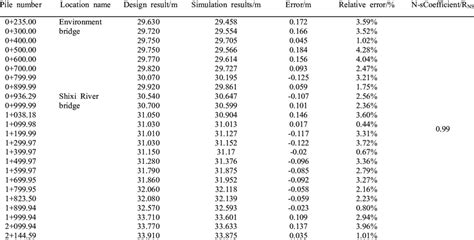 Comparison Of Model Simulation Results And Calculation Results Download Scientific Diagram