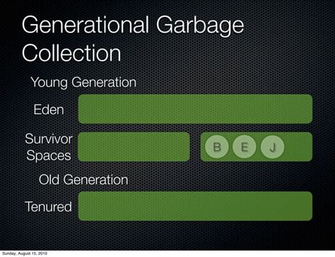 Jvm Internals Garbage Collection And Runtime Optimizations Ppt