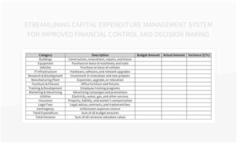 Streamlining Capital Expenditure Management System For Improved Financial Control And Decision