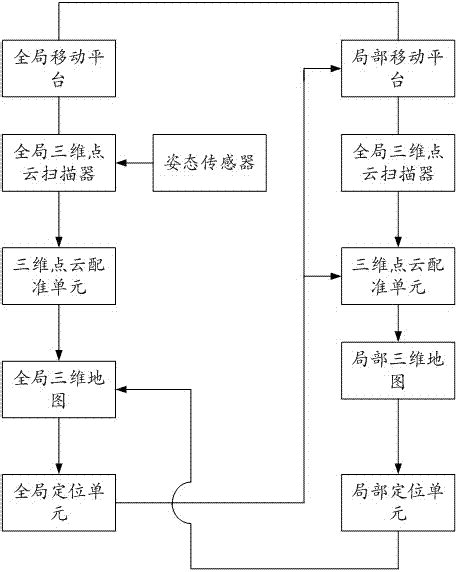 Three Dimensional Map Mapping System Eureka Patsnap