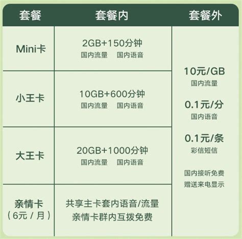滴滴王卡系列套餐迎来升级 语音