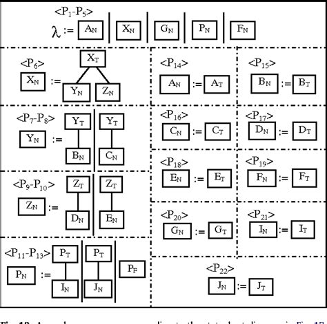 Figure 1 From Specifying Behavioral Semantics Of Uml Diagrams Through