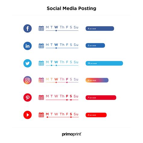 The Best Times To On Social Media In 2020 Infographic Vrogue Co