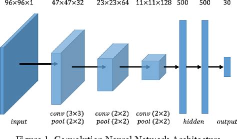 figure 1 from facial keypoints detection using neural network semantic scholar
