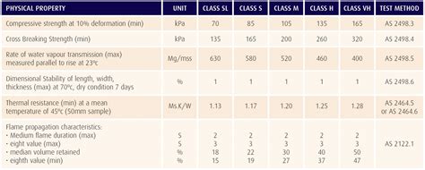 Polystyrene Concrete Void Forming Systems By Bildavoid