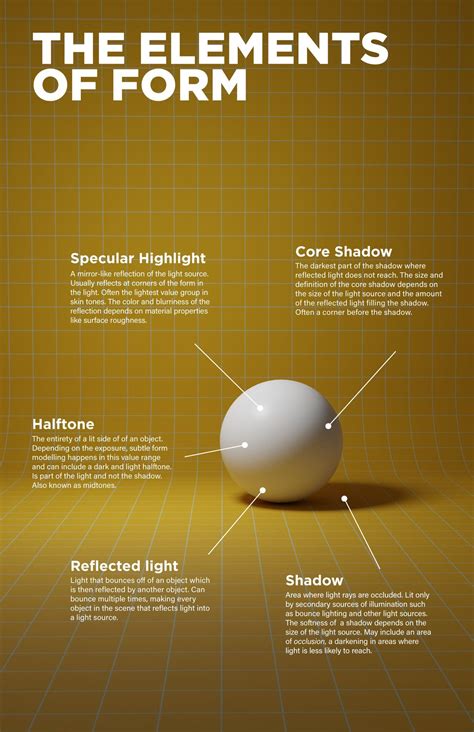 Form Rendering Cheat Sheet