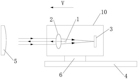 Laser Ranging Anti Collision Method Eureka Patsnap