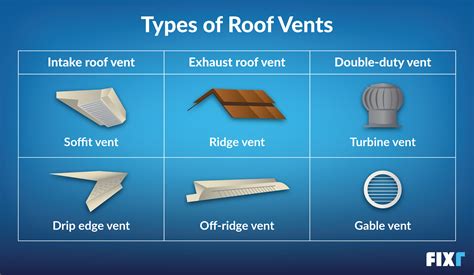 Dont Let Your Roof Sweat Why Proper Ventilation Is Crucial For Your
