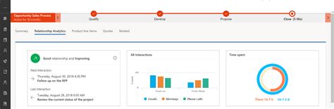Dynamics 365 Sales Insights Is Now Available In Europe Middle East And Africa Microsoft