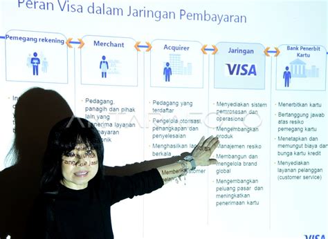 Transaksi Elektronik Di Indonesia Antara Foto