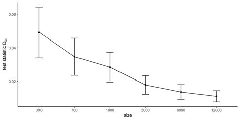 Illustrates The Relationship Between Sample Size And The Information Download Scientific