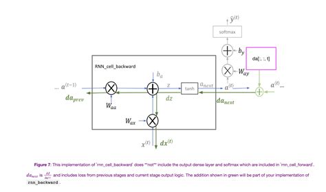 c5w1 a1 ex8 lstm backward dc next missing sequence models