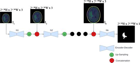 Aml‐net Attention‐based Multi‐scale Lightweight Model For Brain Tumour