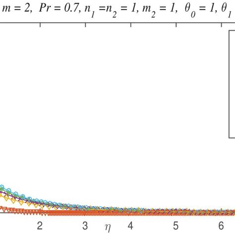 The Traditional PINNs Architecture With Periodic Boundary Condition Download Scientific Diagram