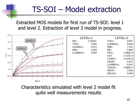 Ppt Monolithic Pixel Sensor In Soi Technology First Test Results Powerpoint Presentation