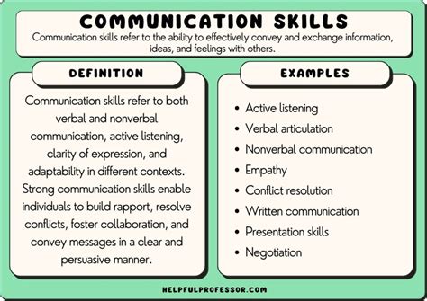 Effective Communication Definition 7 Steps Examples
