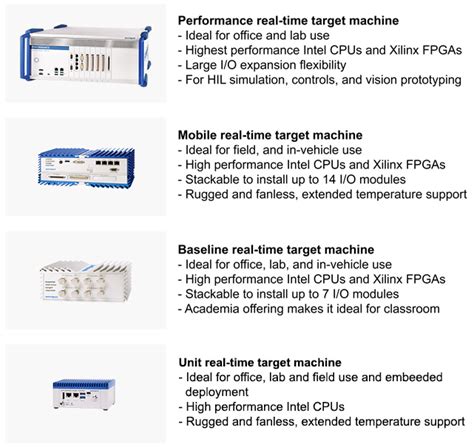 Speedgoat Real Time Target Machines Intel Core I7 And Fpga Based Target Computer And Io