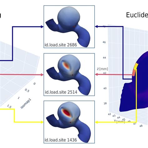 Nonlinear Dimensionality Analysis For Case C0034 Left Isomap
