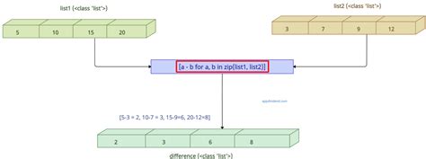 How To Subtract Two Lists In Python