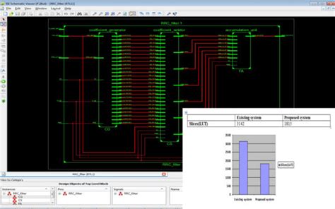 An Efficient Vlsi Architecture Reconfigurable Pulse Shaping Fir
