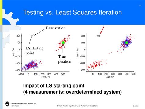 Ppt A Versatile Algorithm For Local Positioning In Closed Form Powerpoint Presentation Id