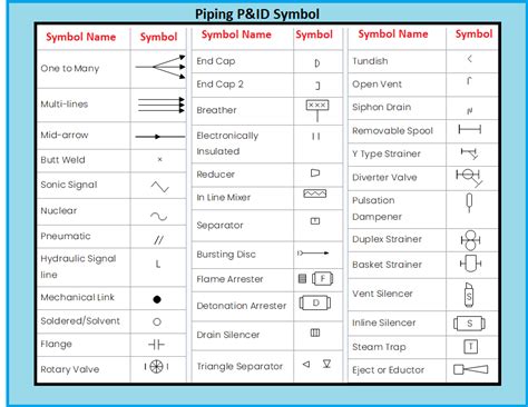 Piping And Instrumentation Drawing P ID Tutorial Field Instrumentation Industrial