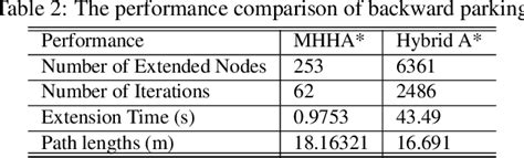 Search Based Path Planning Algorithm For Autonomous Parkingmulti Heuristic Hybrid A