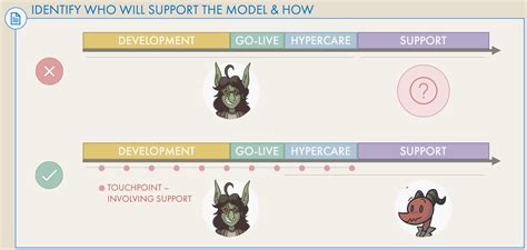 Power Bi Dataset Checklist — Data Goblins Power Bi Dataset Checklist — Data Goblins