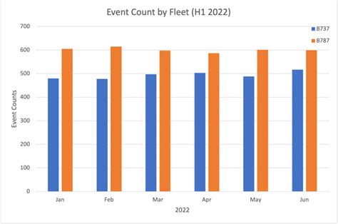 5 Tips For Flight Data Monitoringfoqa Charts And Graphs Scaled Analytics