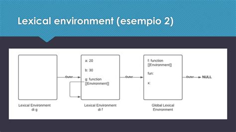 Le Funzioni In Javascript Pdf Programming Languages Computing