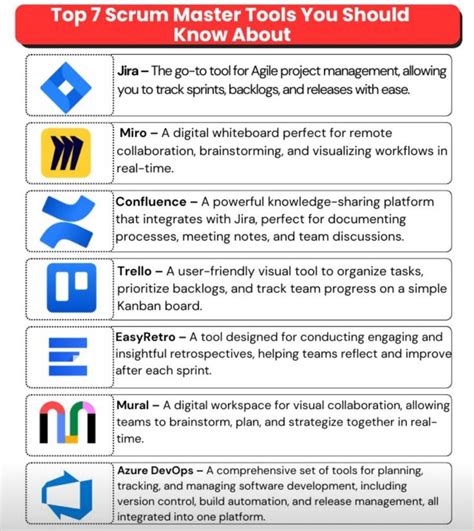 Naga Naimisha Panuganti On Linkedin Top 7 Scrum Master Tools You Should Know About As A Scrum