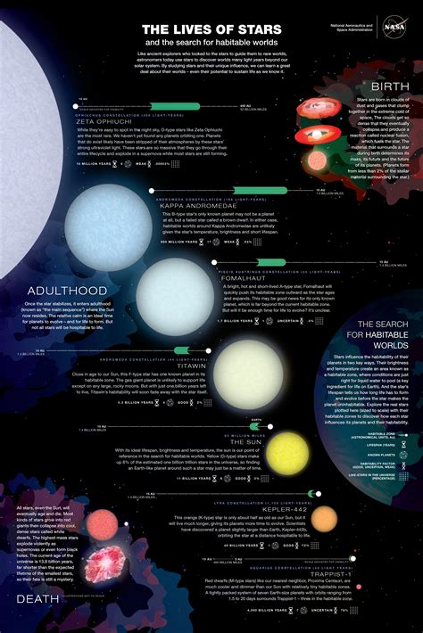 The Lives Of Stars Nasa Science