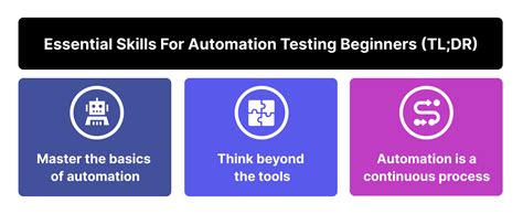 The Essential Skills Required For Automation Testing