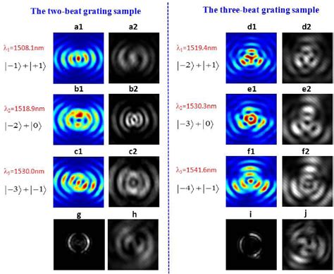 Figure 3 From Generation Of Photonic Orbital Angular Momentum