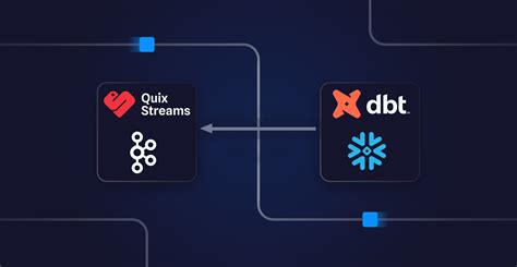 Shifting Left Discover Whats Possible When You Process Data Closer To The Source